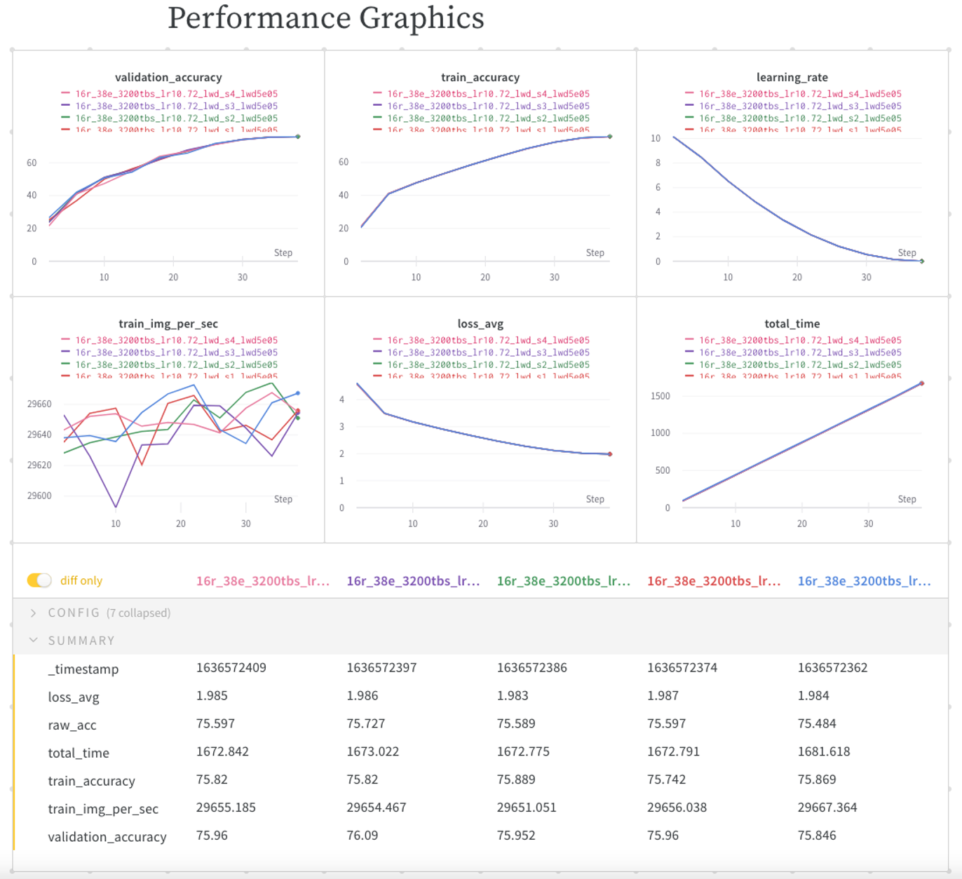 Accelerating ResNet-50 Training on the IPU for MLPerf